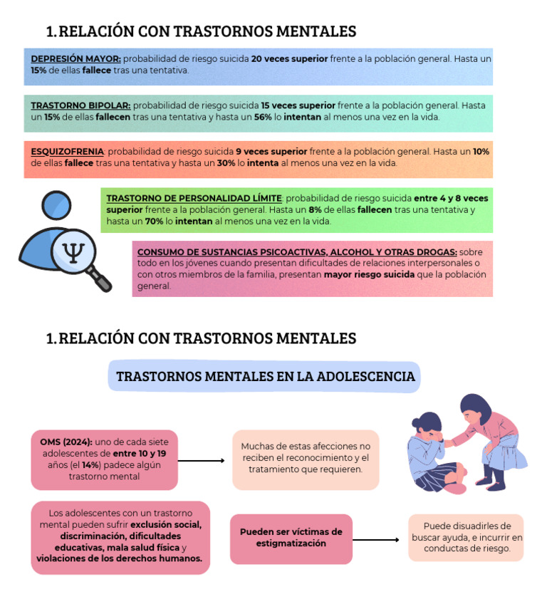 Spsi | PDF