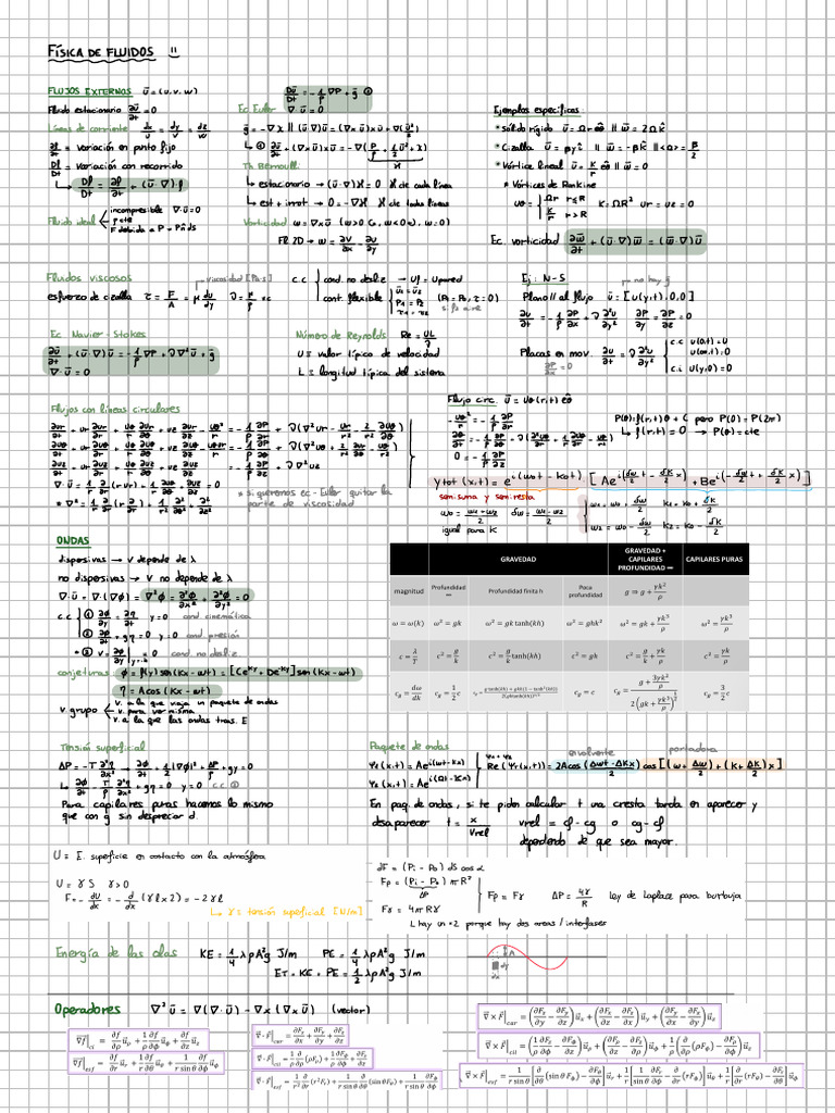 F Fluid Os Final | PDF