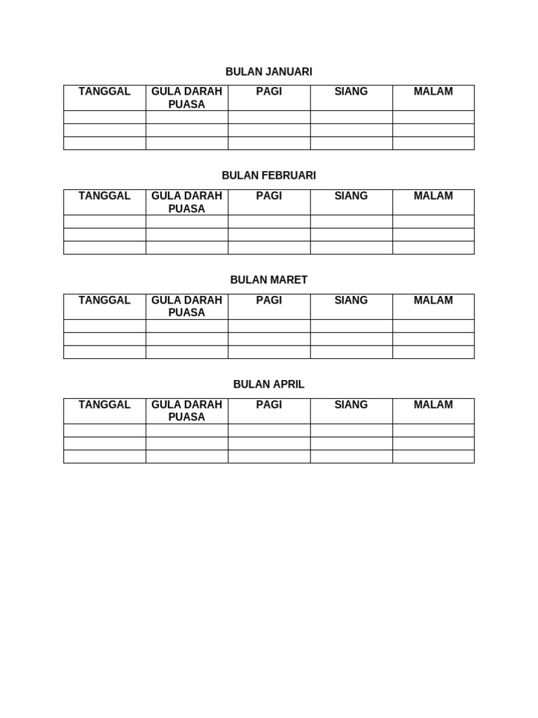 Tabel Gula Darah Papah | PDF