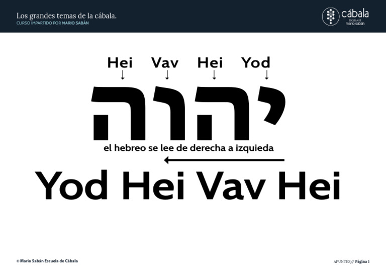 Tetragrama Letras | PDF