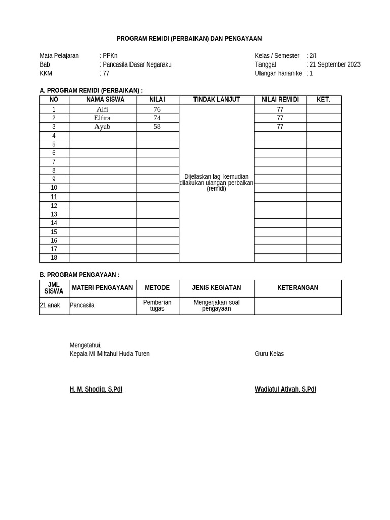 Program Remidi dan Pengayaan PPKn dan BI | PDF