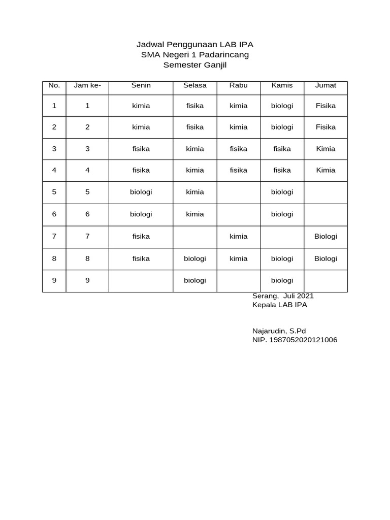 Jadwal Penggunaan LAB IPA | PDF
