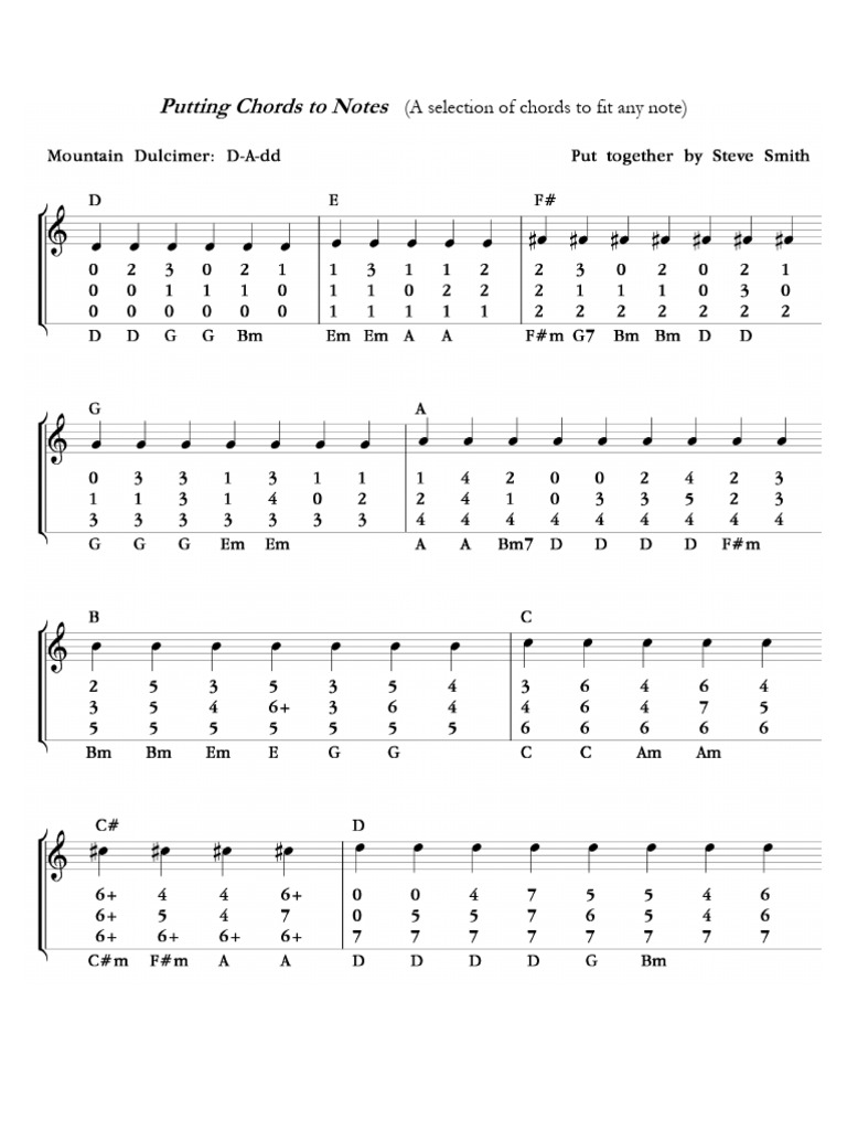 Putting Chords To Notes | PDF