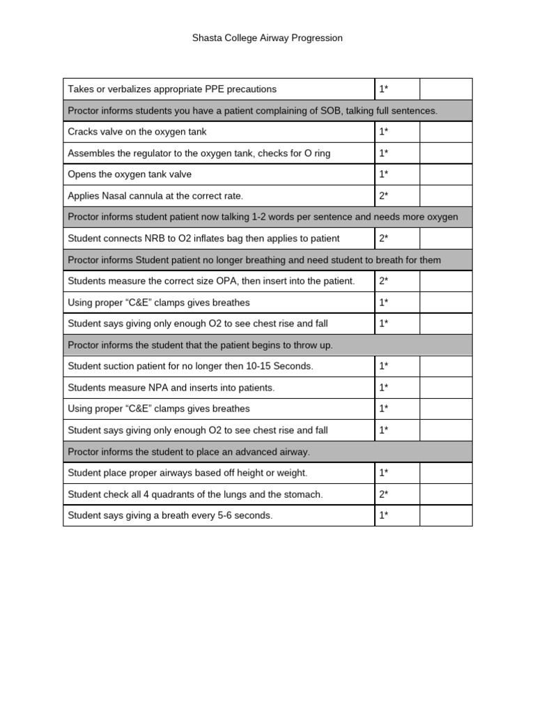 Airway Progression Skill Sheet | PDF