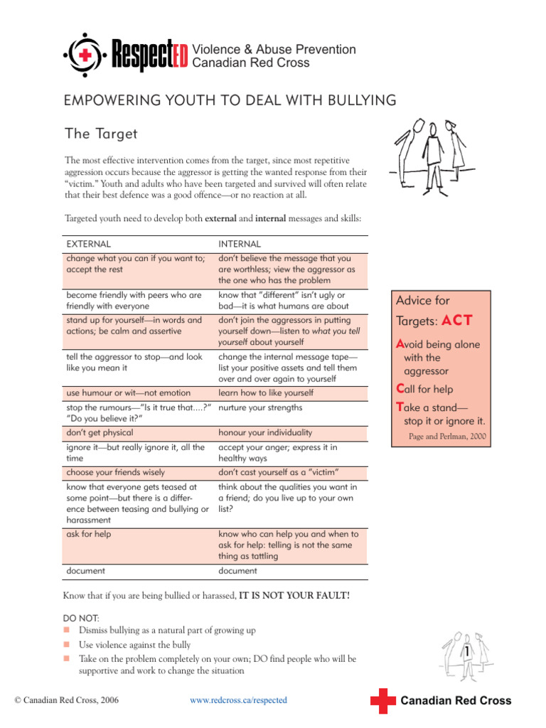 Strategies for Youth Against Bullying | PDF | Bullying | Cyberbullying