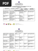 ARAL Program Action Plan 2025-2026 | PDF | Education Theory | Cognition