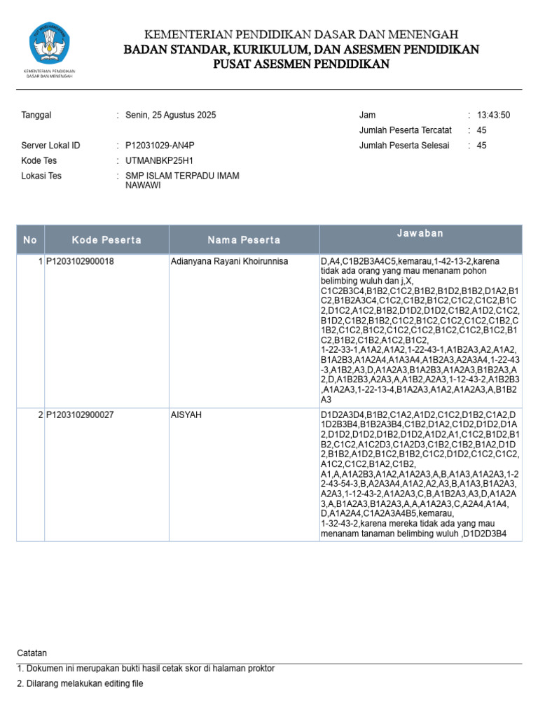 Laporan Anbk SMP It Imna 25 08 2025 | PDF