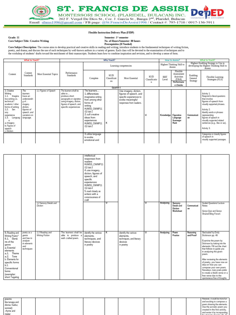 Creative Writing Fidp HUMSS | PDF | Poetry | Intertextuality