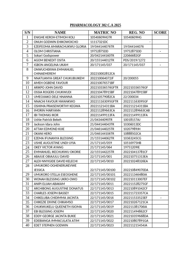 Pharmacology 302 C.A 2025 Scores List | PDF