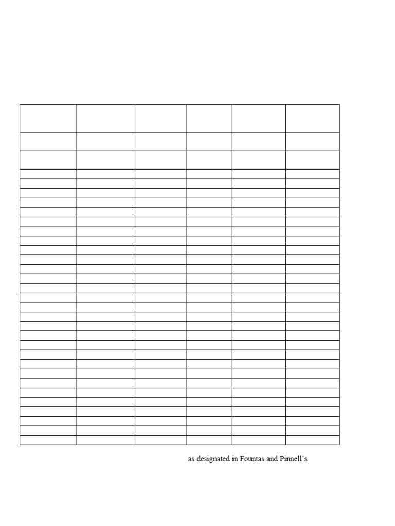 Reading Levels Chart-Fountas and Pinnell-Spring 2023(1) | PDF | Writing ...