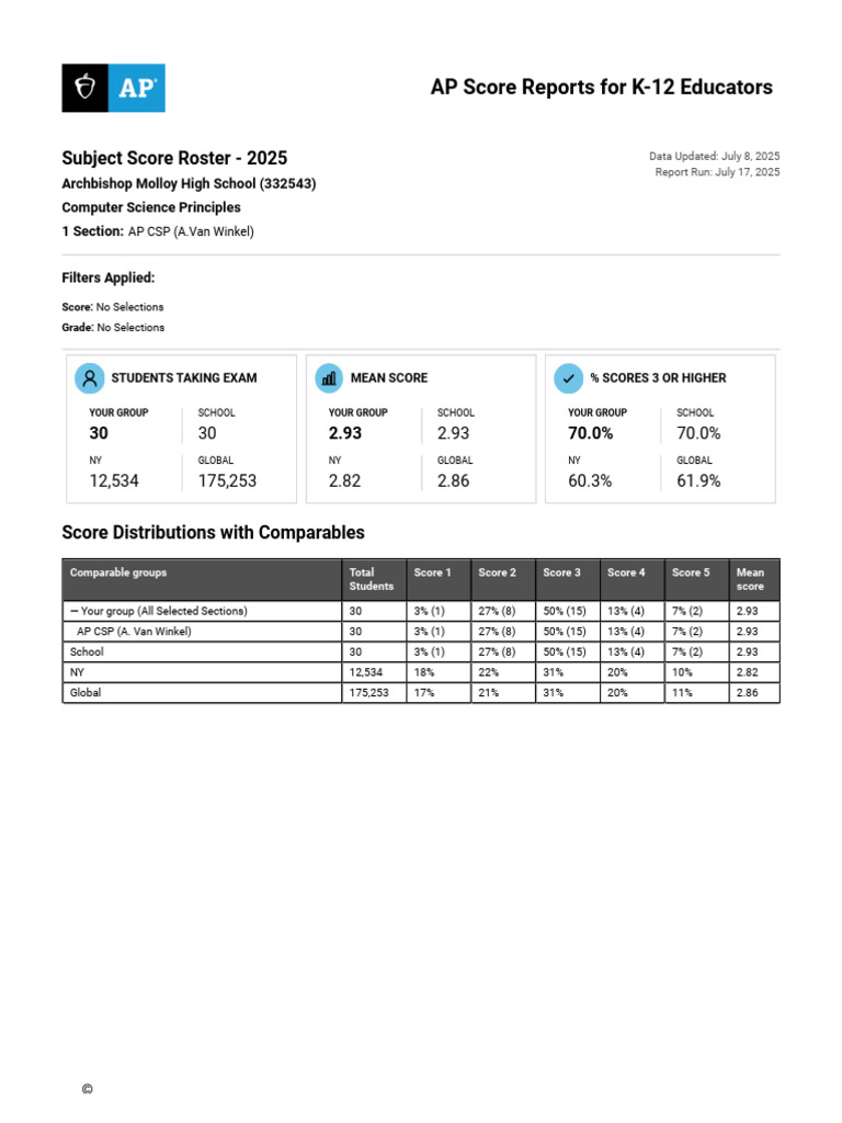 AP School Subject Score Roster 2025 | PDF