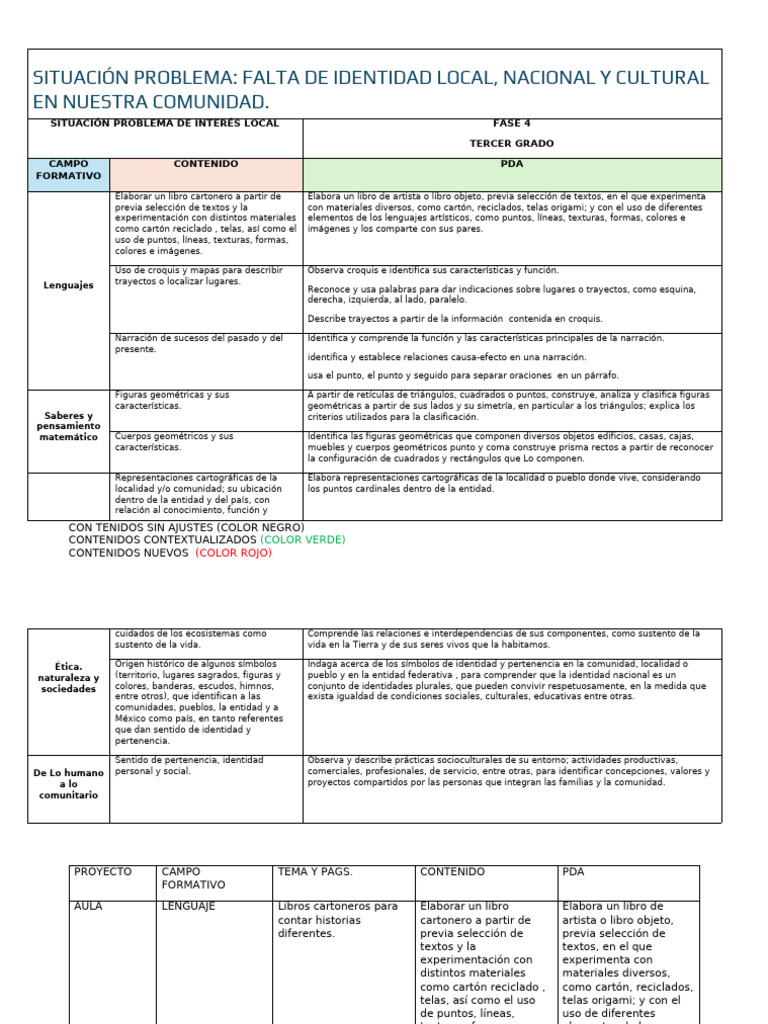 Identidad y Cultura en la Comunidad | PDF | Comunidad | Geometría