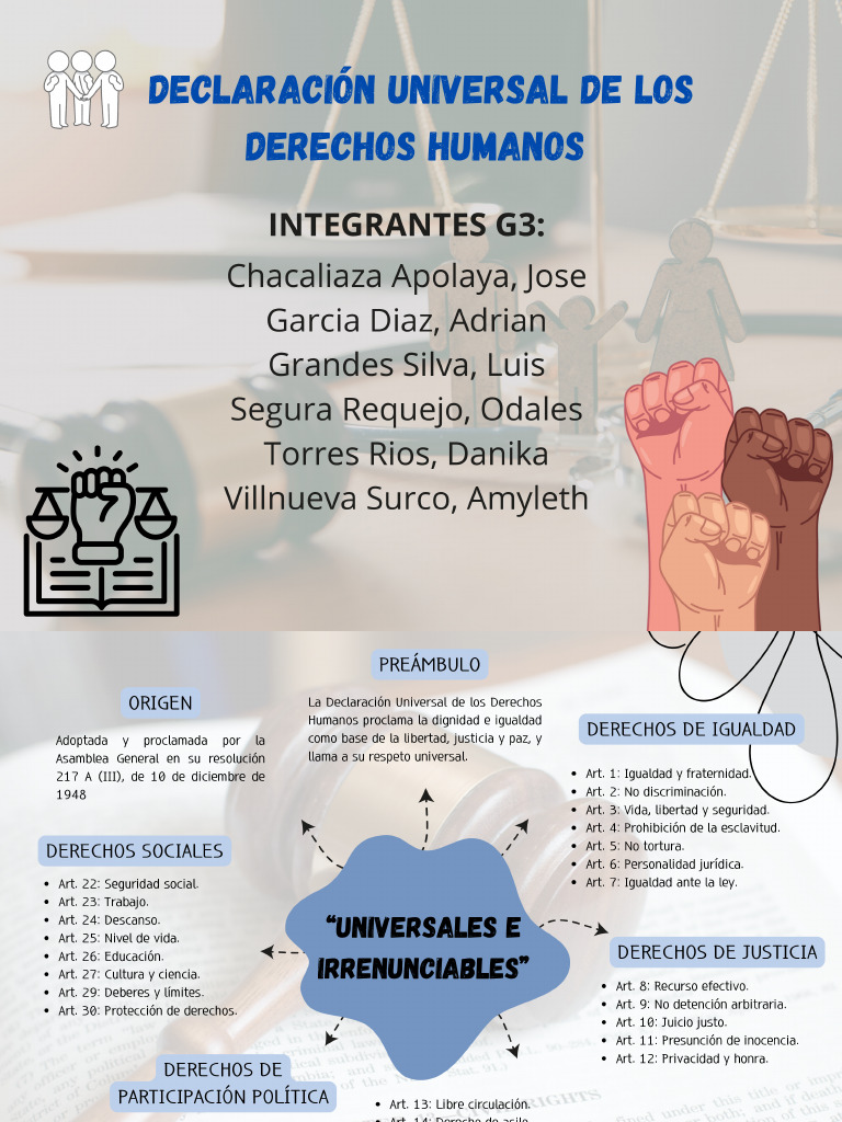 G3 - Tutoria Viii Organizador Visual PDF | PDF