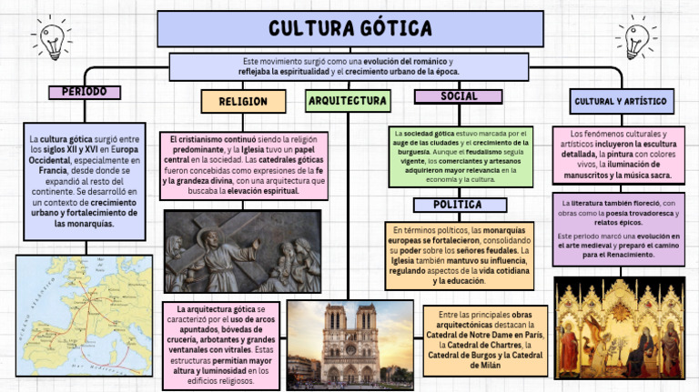 06 - Cultura Románica - Mapa Conceptual - Mahc | PDF | Arquitectura ...