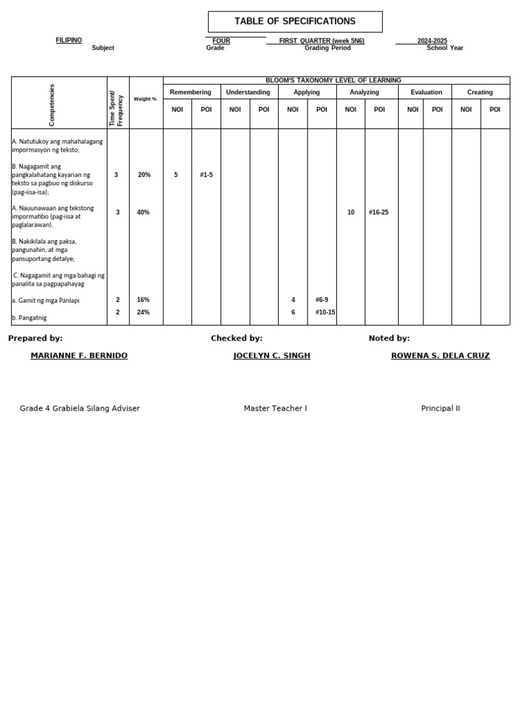 Filipino Tos | PDF