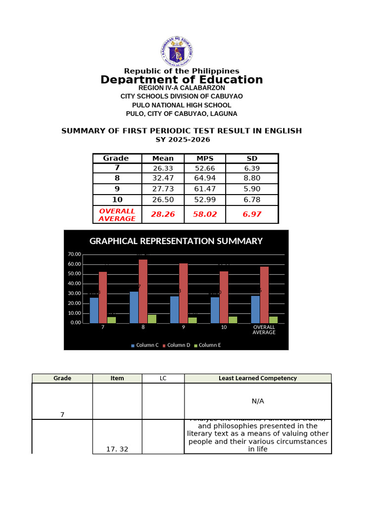 English Conso First Qt 2025 2026 | PDF | Human Communication