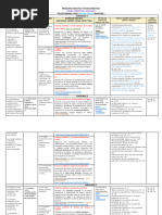 Productos Taller EIA | PDF | Enseñando | Evaluación