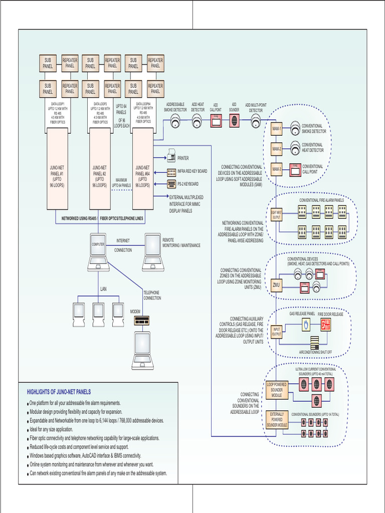 Juno-Net Network Diagram | PDF | Fiber Optic Communication | Computer ...