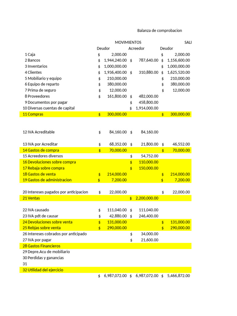 Dymb Contaii | PDF
