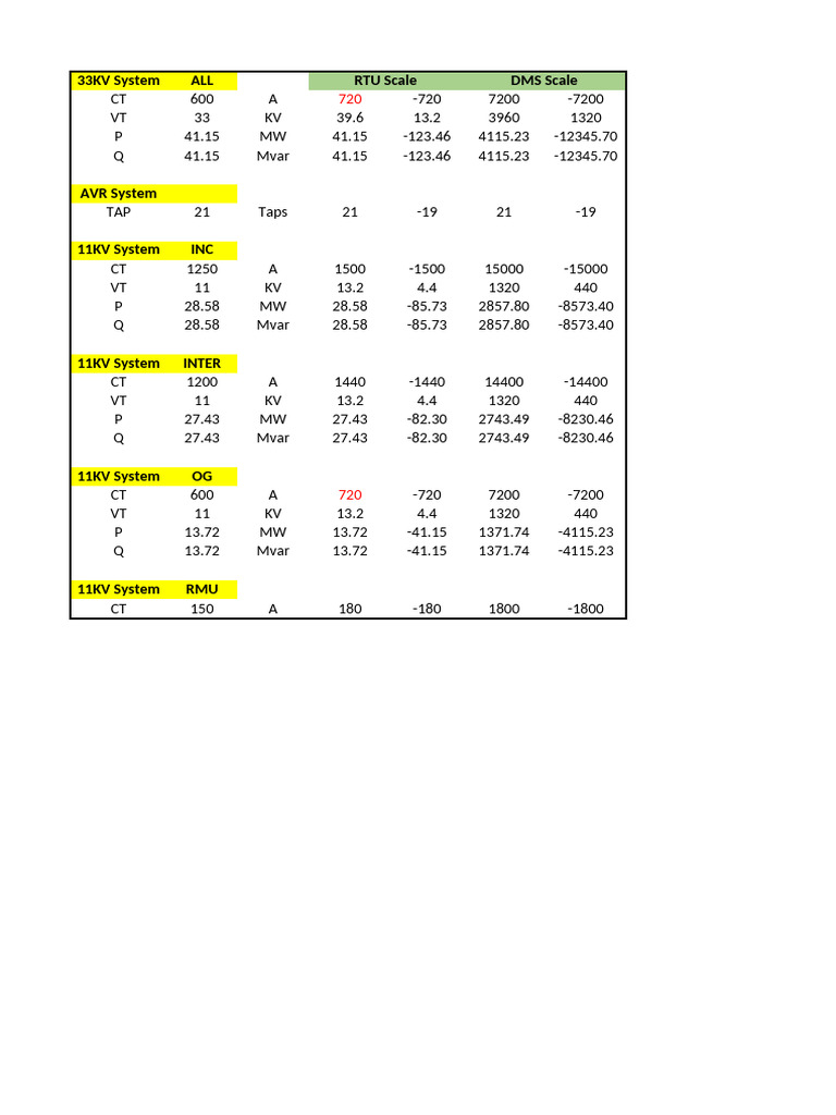 MA Calculation Scaling Info Alyahar | PDF | Quantity | Electricity