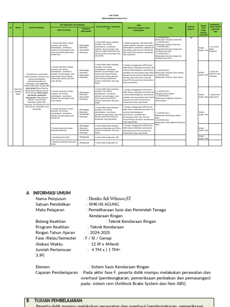 Modul Ajar Teknik Kendaraan Ringan Modul Ajar Sistem Rem Konvensional