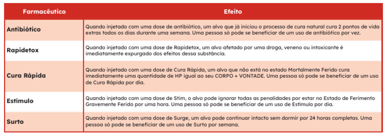 Efeitos de Antibióticos e Curativos | PDF