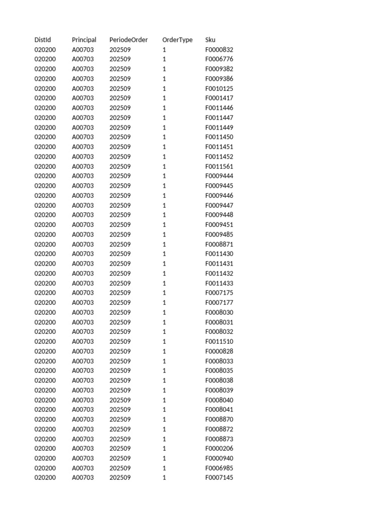 Product Inventory and Sales Data | PDF | Chocolate | Confectionery
