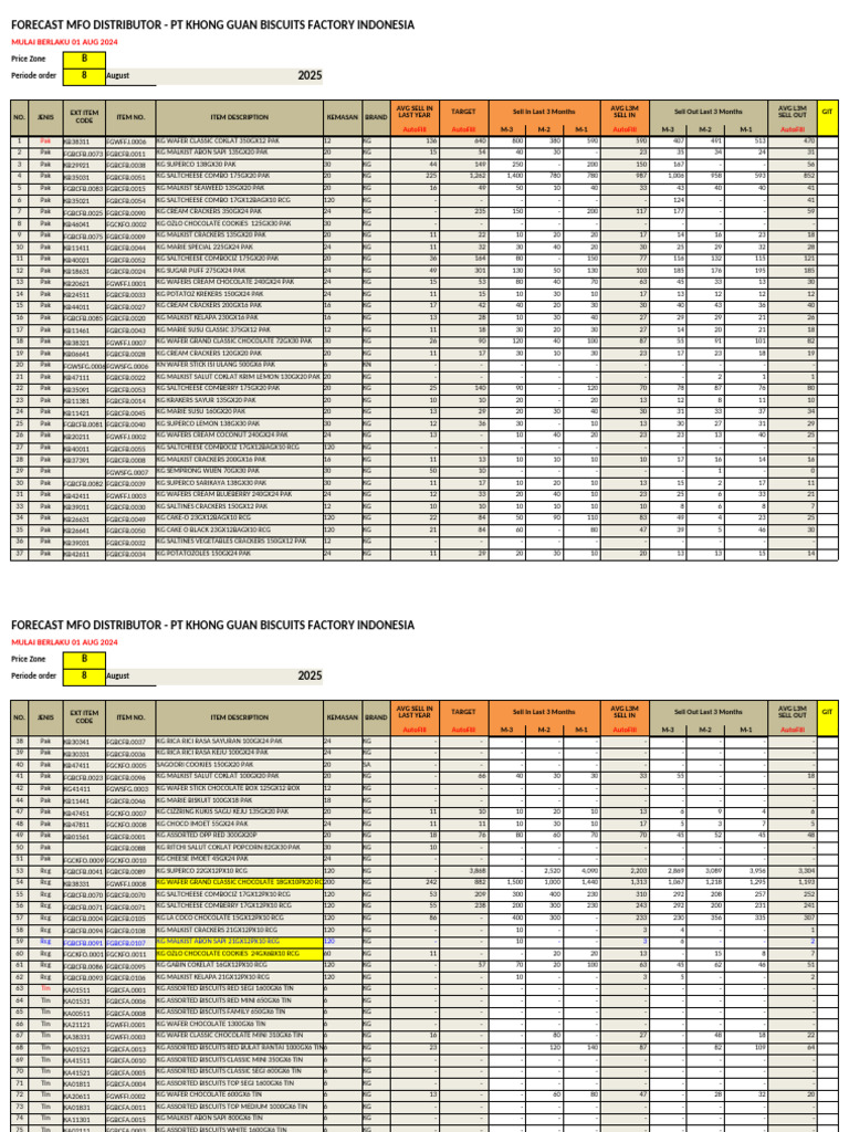 TSP PDG 0825-Mfo Padang-B Form 2025 Barat Sumbagteng - Tigasari Primaraya S-01 Padang | PDF ...
