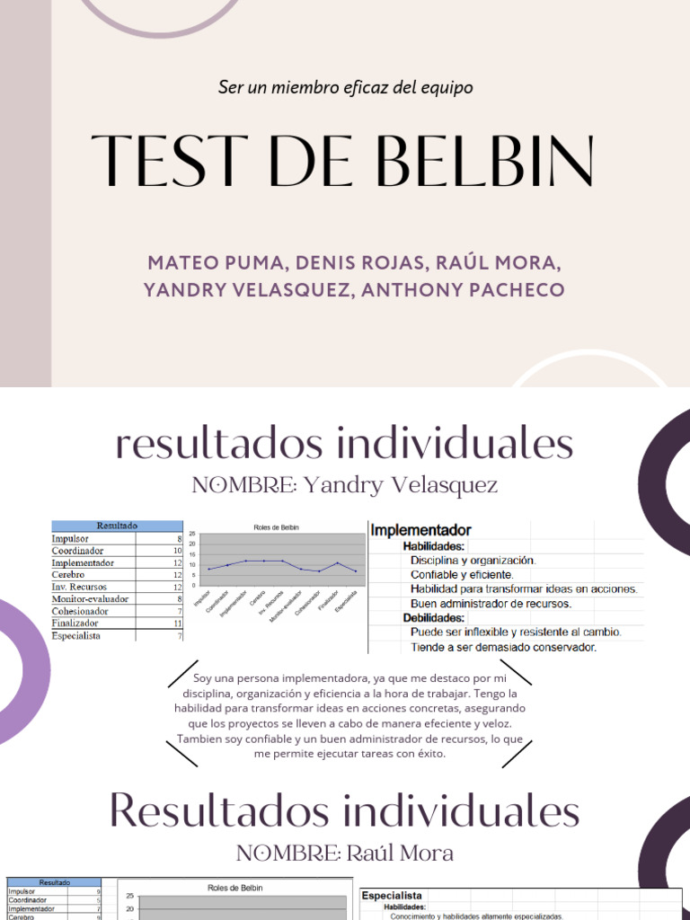 TEST DE BELBIN | PDF | Liderazgo | Cognición