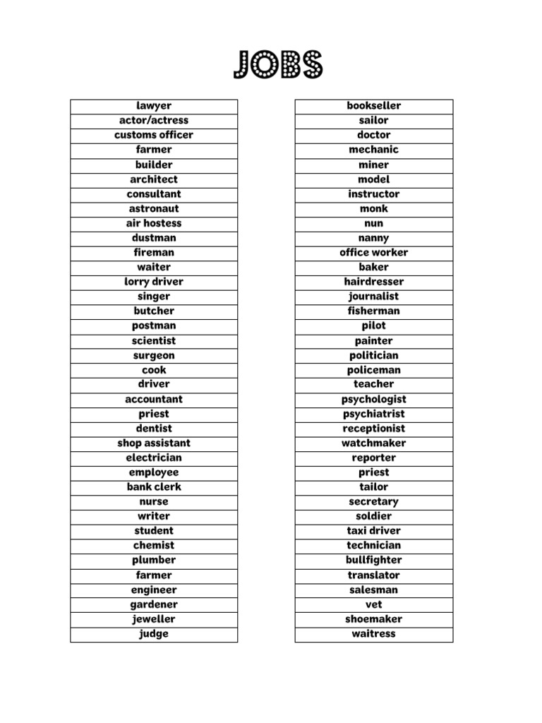 List of Various Job Titles | PDF