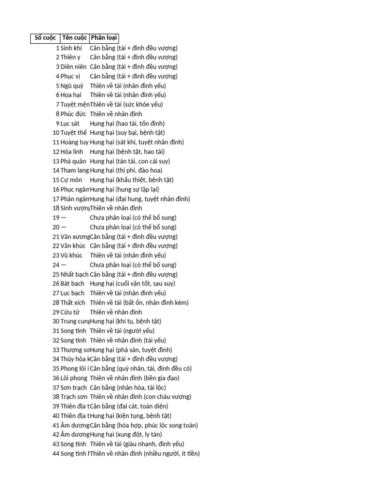 48 Cuoc Huyen Khong | PDF