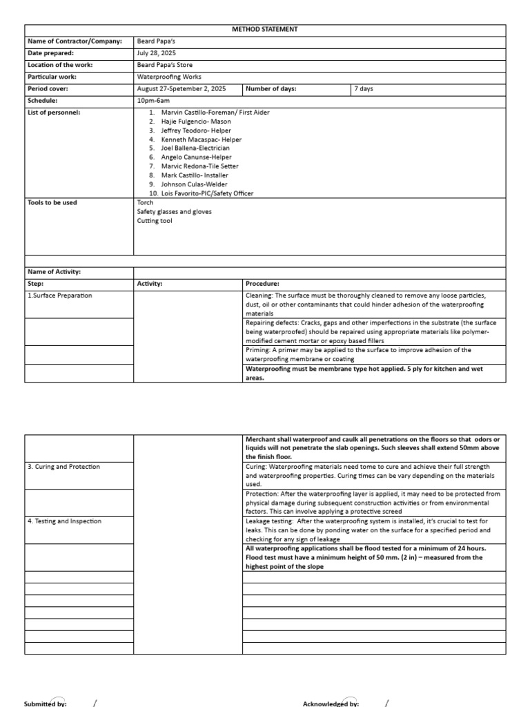 Permits - WP VRT 2025 0000006322 - Method Statement Format ...