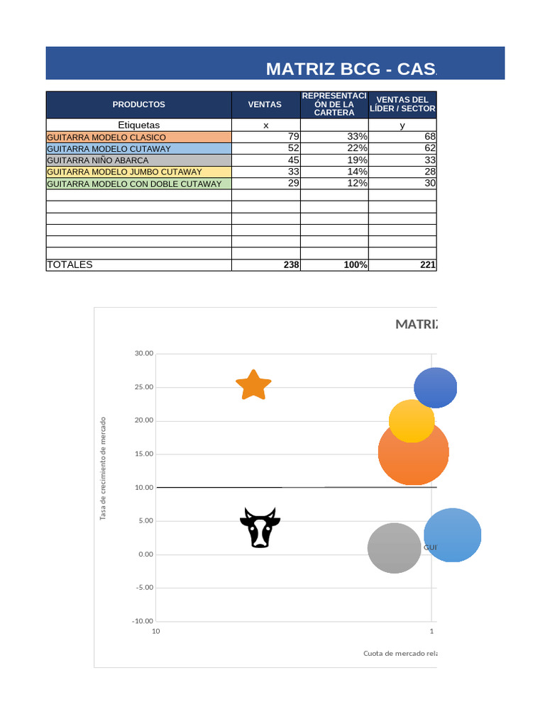 Plantilla Matriz Bcg Excel (1) | PDF
