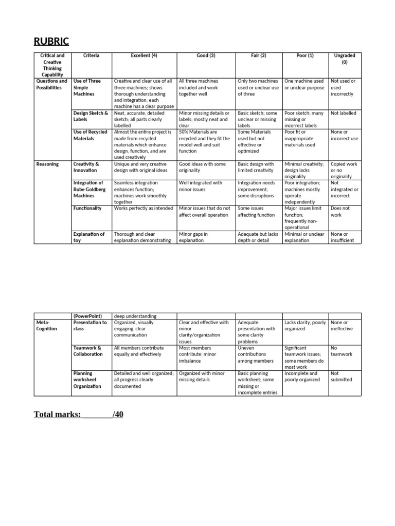 Rube Goldberg Project Assessment Rubric | PDF | Creativity | Cognitive ...