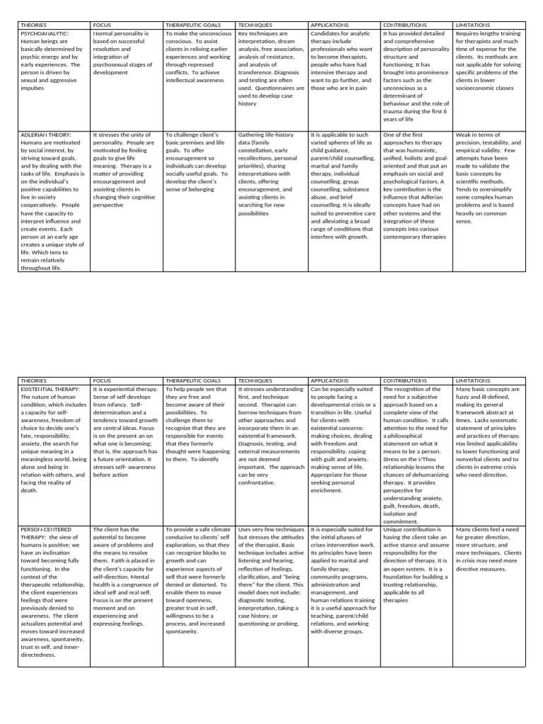 Matrix Counseling Theories Overview | PDF | Psychotherapy | Mental Health