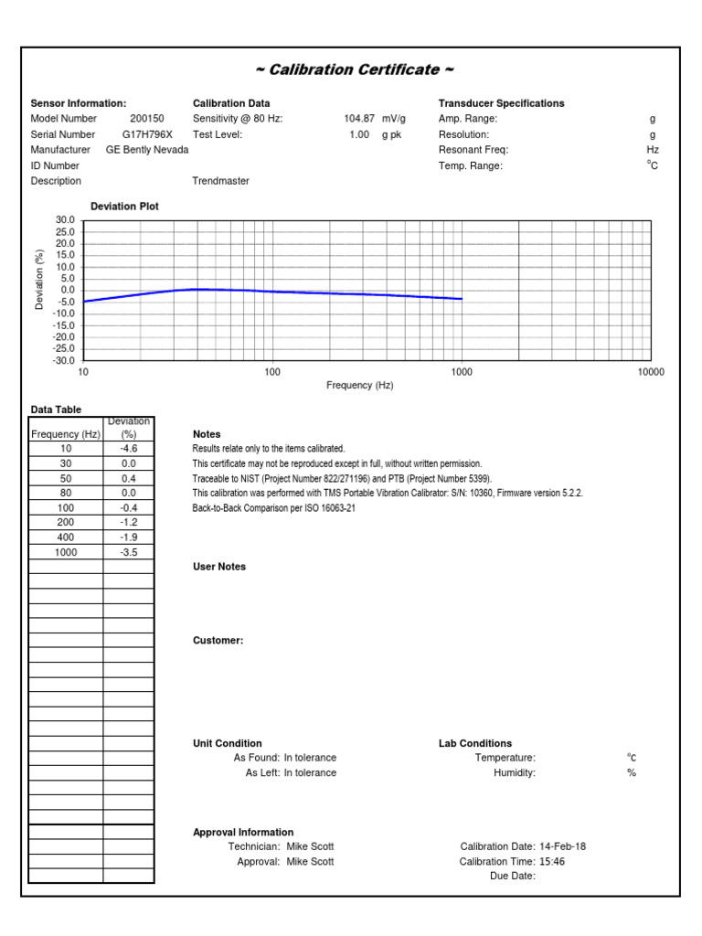 Vibration Sensor Calibration Certificate | PDF | Calibration