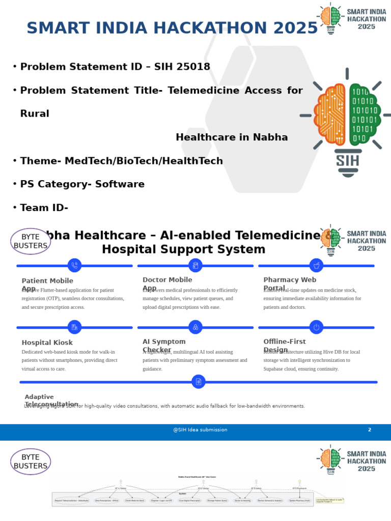 SIH2025-IDEA-Presentation-Format - PPTX 20250909 095711 0000 | PDF | Health Care | Mobile App