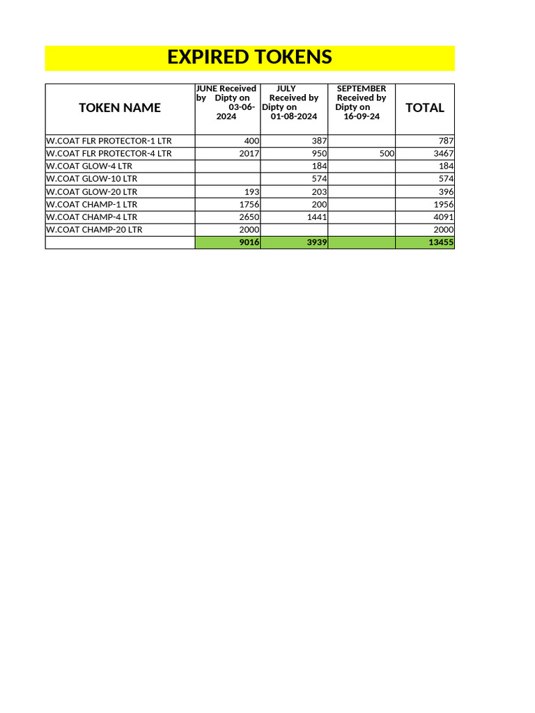 Expired Tokens.. | PDF