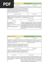 Uso y dosis de Pirquet (fexofenadina) | PDF | Alergia | Especialidades ...