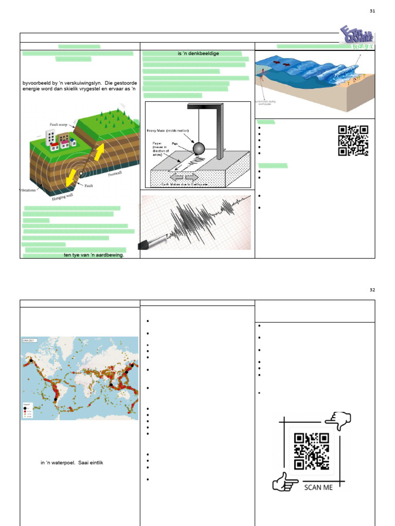 Aardbewings | PDF