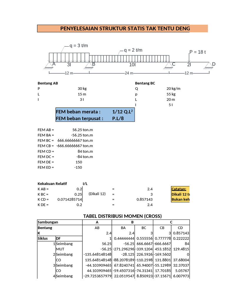 Metode Cross | PDF