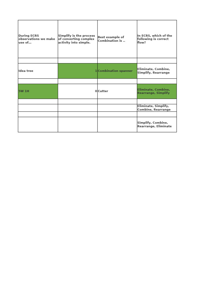 ECRS Process Overview and Techniques | PDF