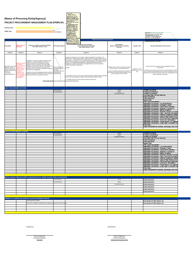 PPMP Guidelines for RA 12009 | PDF | Procurement