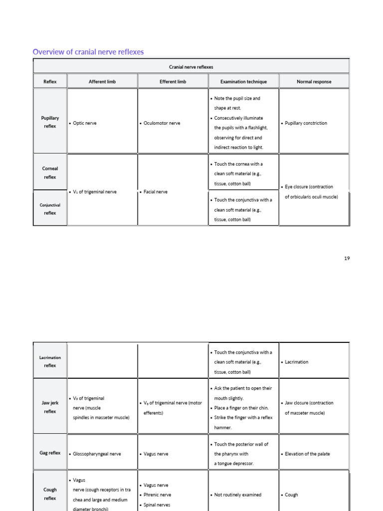 Overview of Cranial Nerve Reflexes | PDF | Human Anatomy | Nervous System
