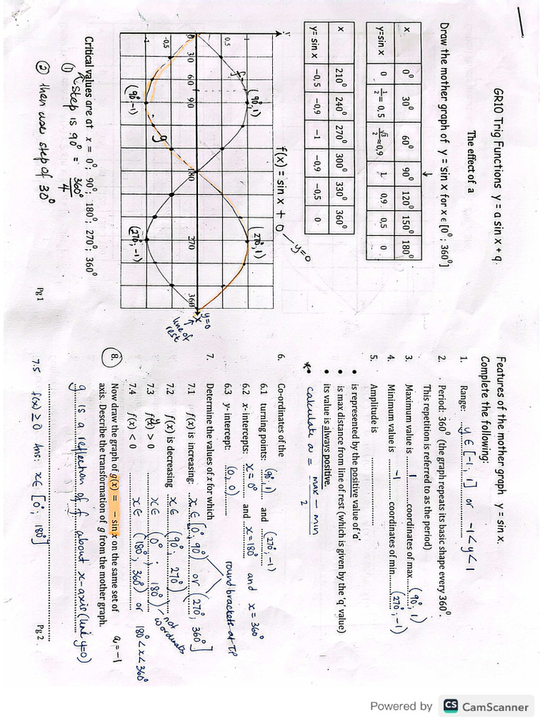 Gr10 Trig Graphs. Graph Sketching and Interpretation | PDF