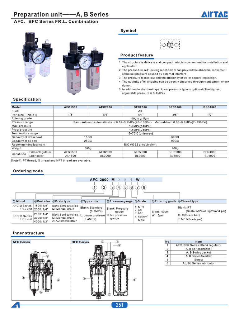 AFC, BFC Series | PDF