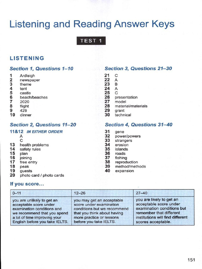 Cambridge IELTS 10 | PDF
