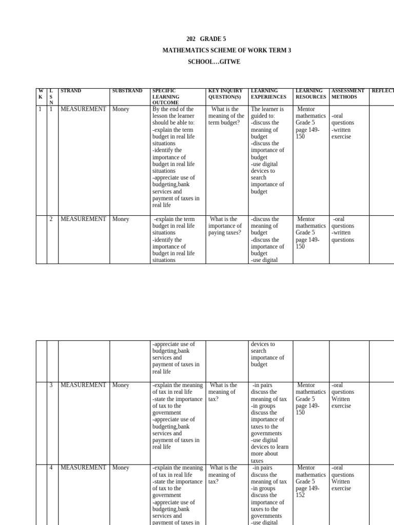 GRADE 5 Mathematics Term 3 | PDF | Equations | Banks