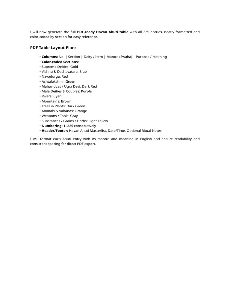 Havan Ahuti Masterlist | PDF