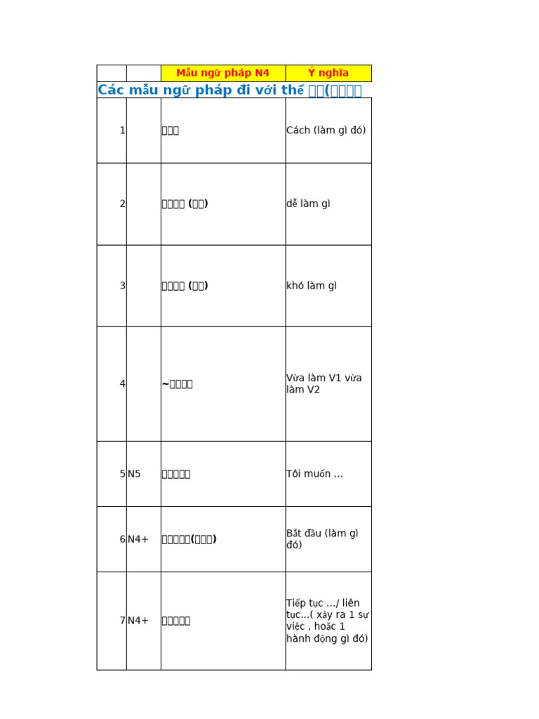 Tong Hop Ngu Phap N4 | PDF